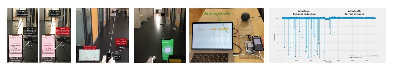 ghost-peak – Secure Positioning